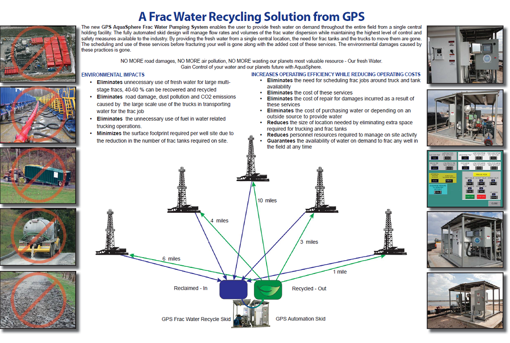 Frac Water Recyling: Aquasphere | Global Production Solutions